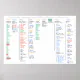 Linux Directory Large Poster | Zazzle