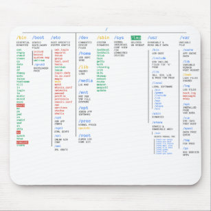 Linux Mouse Pads | Zazzle