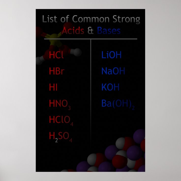 List of Common Strong Acids & Bases Poster (Large) | Zazzle