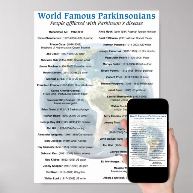 List of world famous Parkinson’s patients Poster | Zazzle