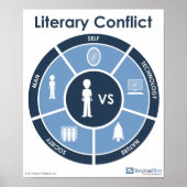 Literary Conflict Poster | Zazzle