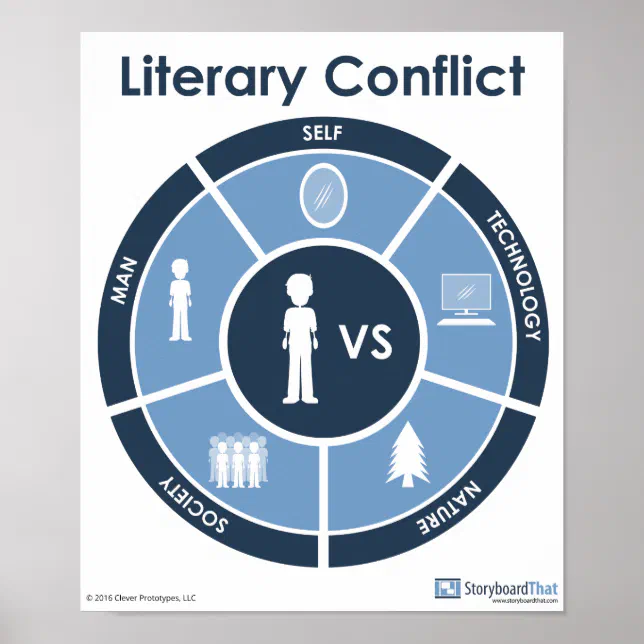 Literary Conflict Poster | Zazzle
