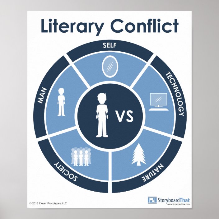 Literary Conflict Poster | Zazzle.com