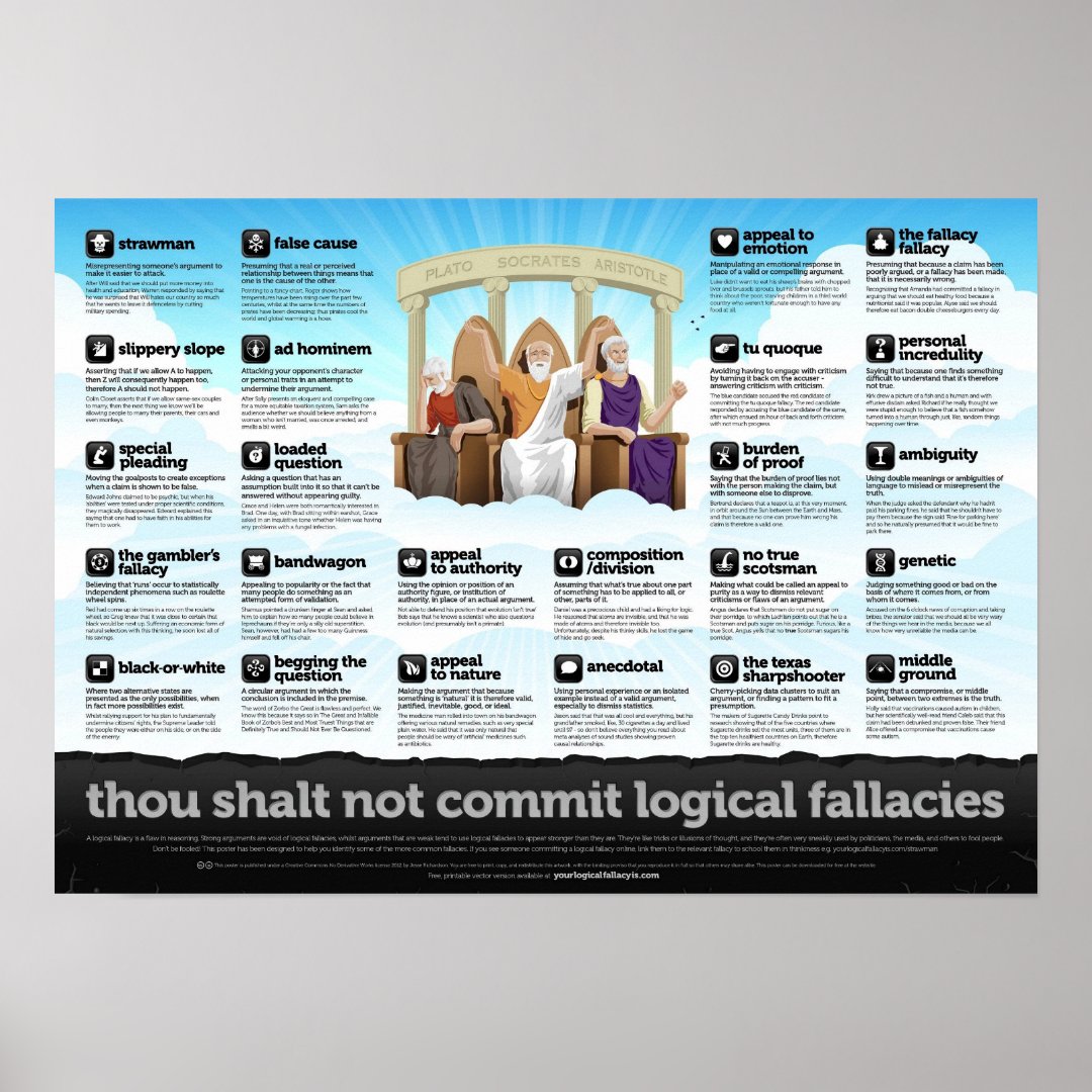 Logical Fallacies Poster | Zazzle