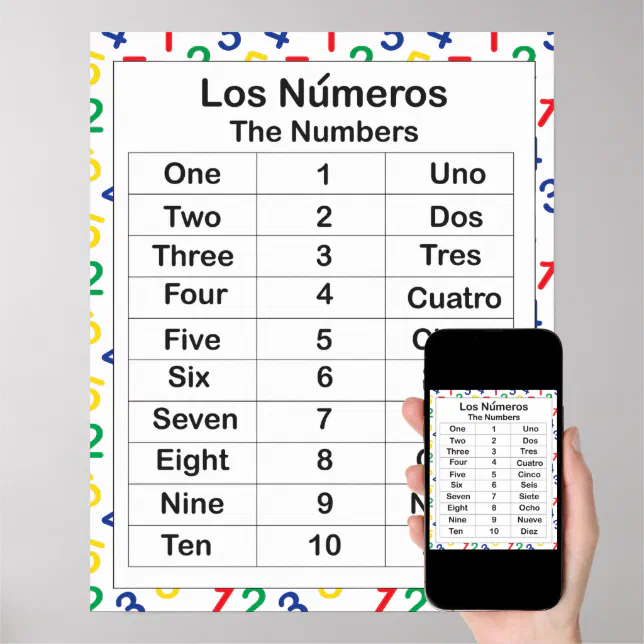 Los Numeros Poster | Zazzle