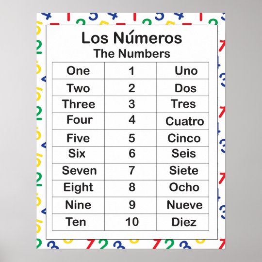 Los Numeros Poster | Zazzle.com