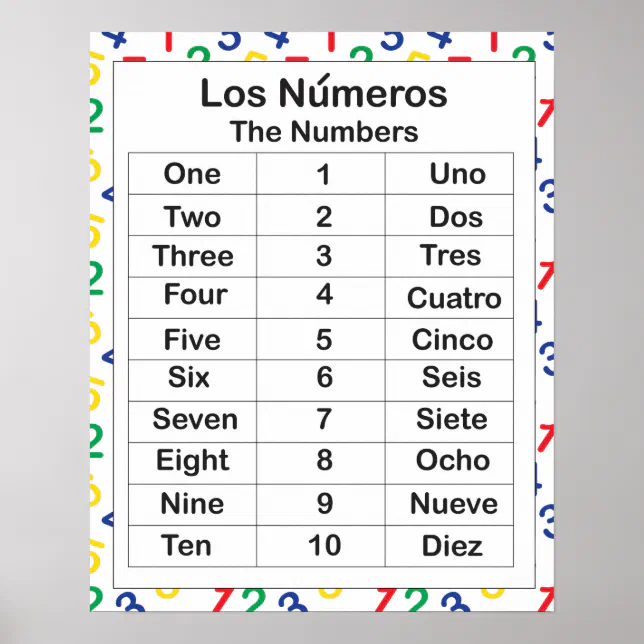 Los Numeros Poster | Zazzle
