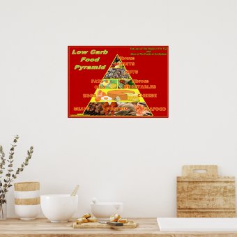 Low-Carb Food Pyramid wall chart poster | Zazzle
