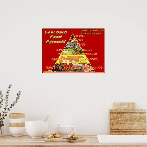 Low-Carb Food Pyramid wall chart poster | Zazzle