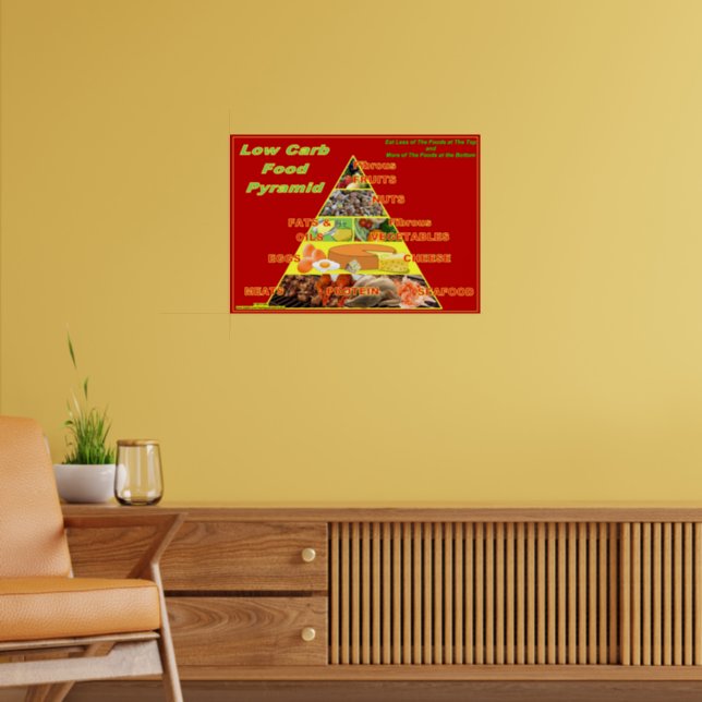 Food Pyramid Chart Poster