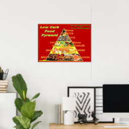 Low-Carb Food Pyramid wall chart poster | Zazzle