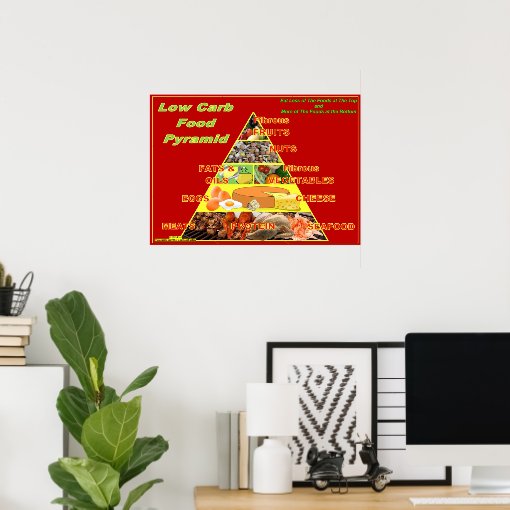 Low-Carb Food Pyramid wall chart poster | Zazzle