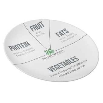Low Carbohydrate Plate | Zazzle