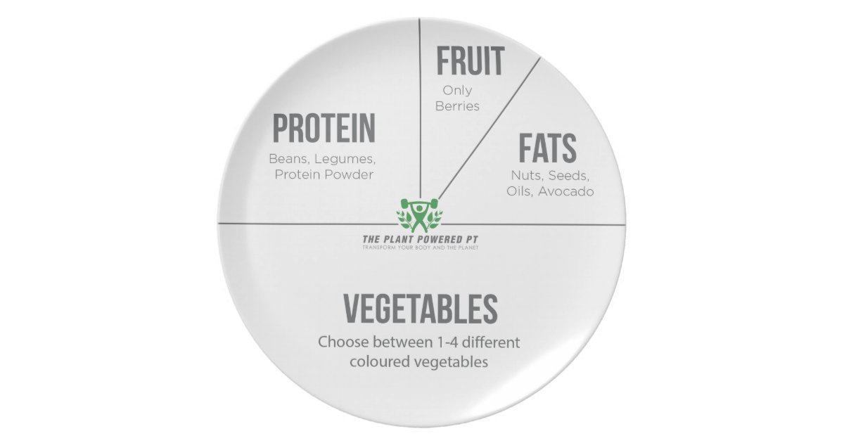 Low Carbohydrate Plate | Zazzle