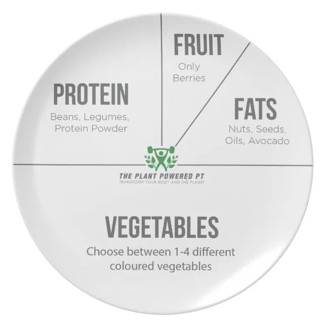 Low Carbohydrate Plate | Zazzle