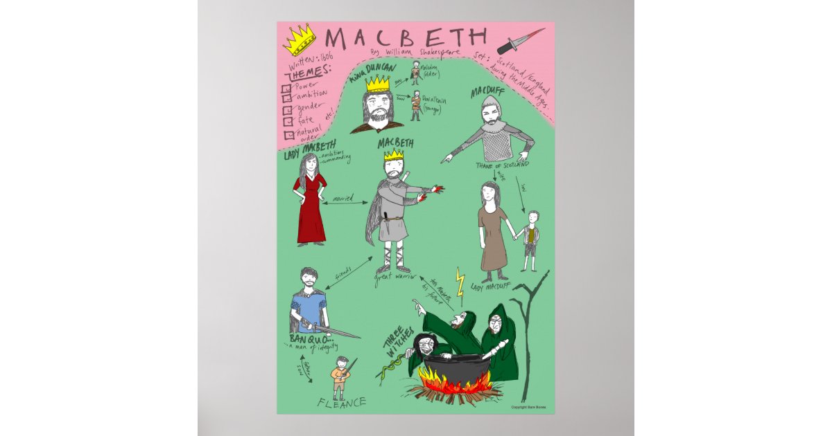 Macbeth Character Map Poster | Zazzle