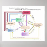 Macroeconomics Chart