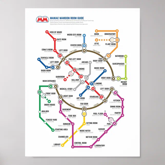 Maniac Mansion NES Maps Series Poster | Zazzle