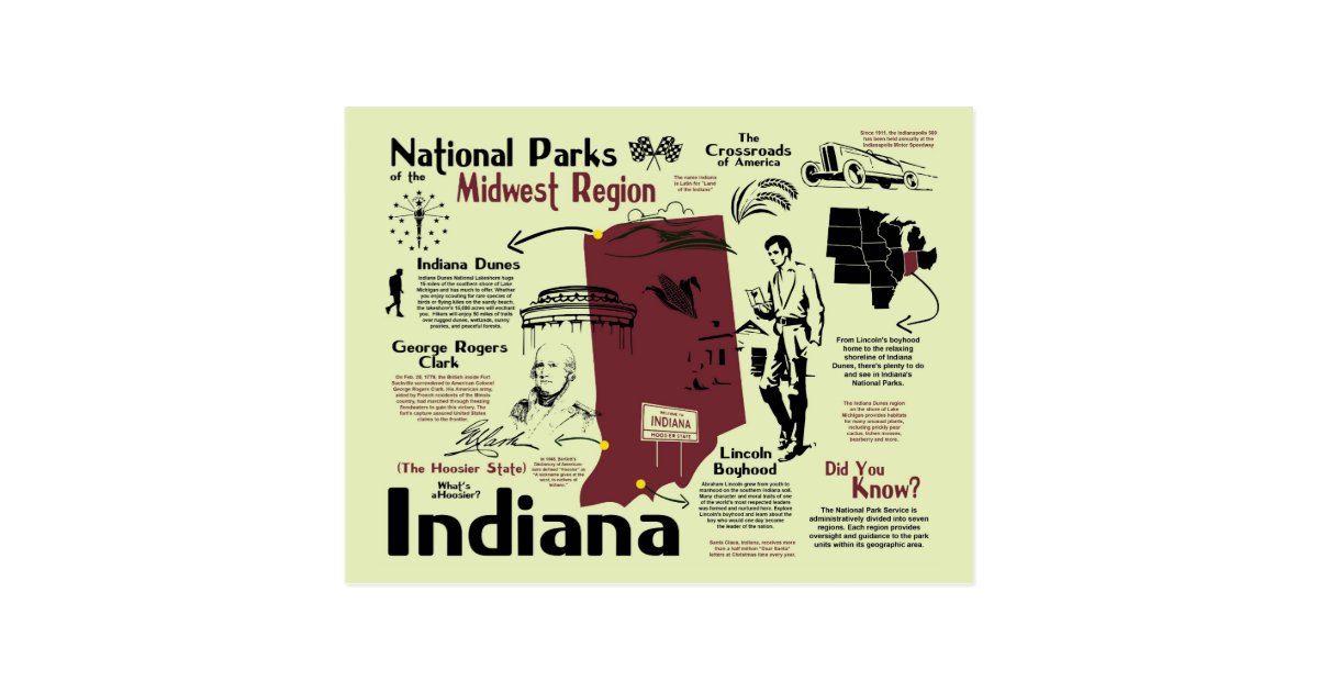 Map of Indiana National Parks Postcard | Zazzle.com