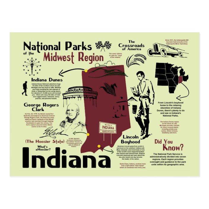 Map of Indiana National Parks Postcard | Zazzle.com