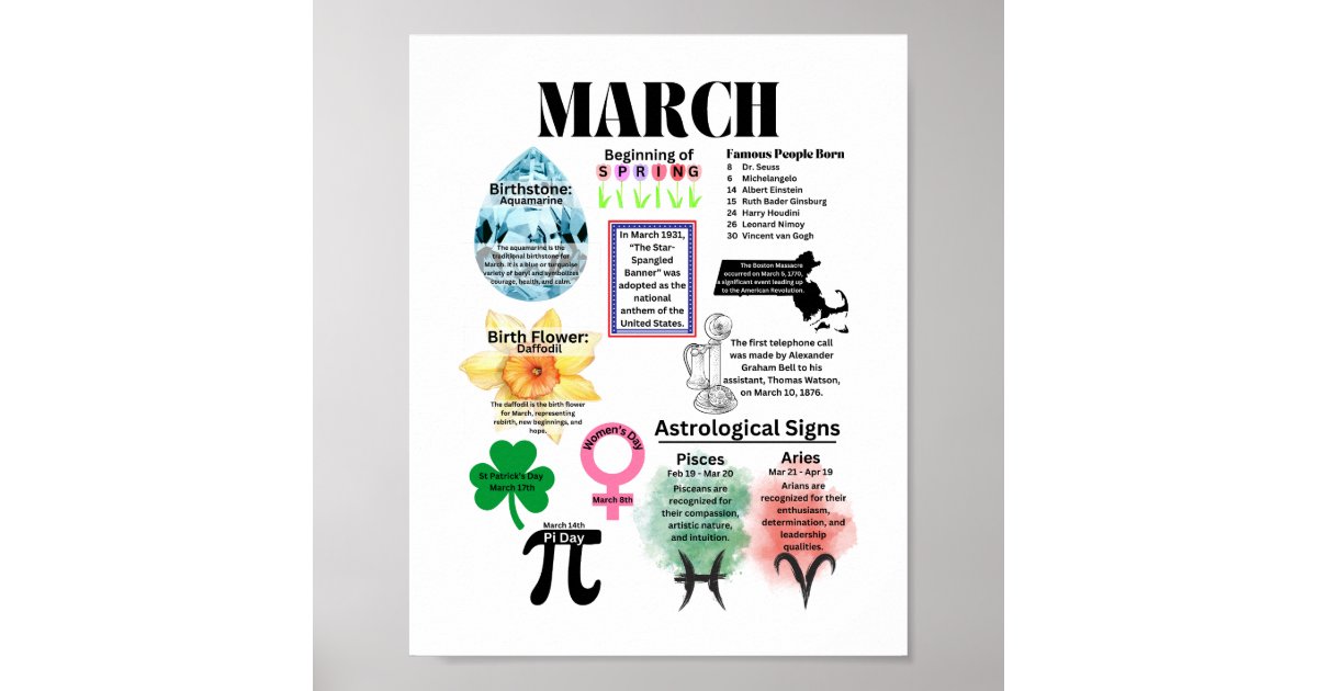 March Fun Facts Poster | Zazzle