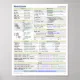 Markdown Cheat Sheet Poster | Zazzle