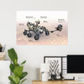 Mars Perseverance Rover With Instruments Poster | Zazzle
