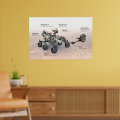 Mars Perseverance Rover With Instruments Poster | Zazzle