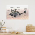 Mars Perseverance Rover With Instruments Poster | Zazzle