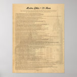 Martin Luther 95 Theses (original Latin) Poster | Zazzle.com