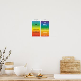 Maslow Before Bloom Poster | Zazzle