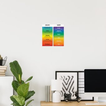 Maslow Before Bloom Poster | Zazzle