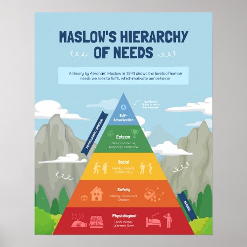 MASLOWS HIERARCHY OF NEEDS POSTER Gifts | Gabriel Angel Design