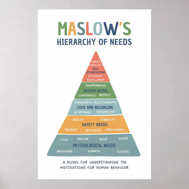Maslow's Hierarchy of Needs Bright Classroom Poster | Zazzle