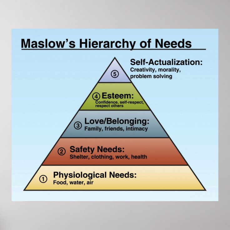 Maslow's Hierarchy of Needs Classroom Poster | Zazzle