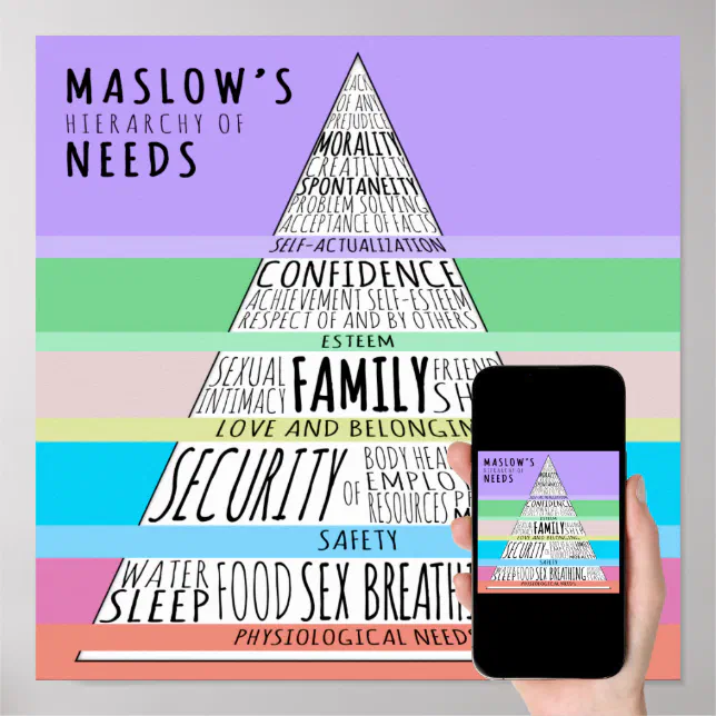 Maslow's Hierarchy of Needs Poster | Zazzle