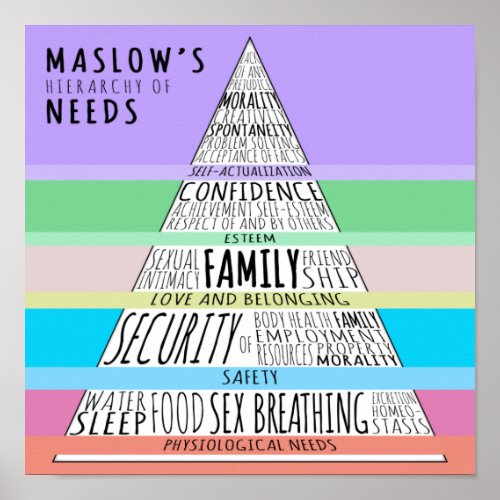 MASLOWS HIERARCHY OF NEEDS POSTER | Gabriel Angel Design