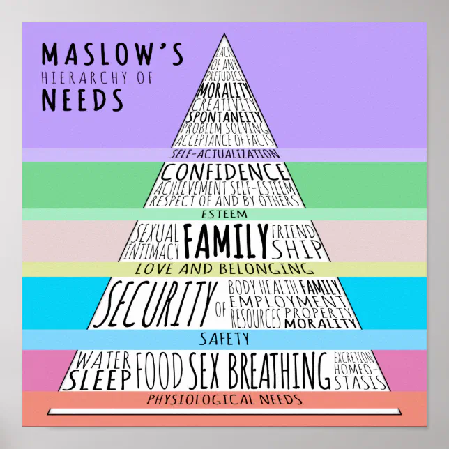Maslow's Hierarchy of Needs Poster | Zazzle