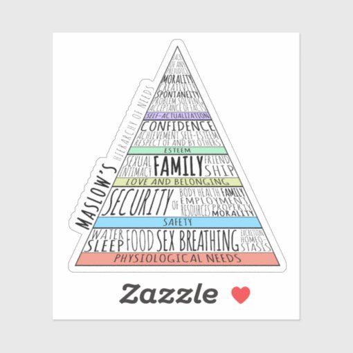 Maslow's hierarchy of needs sticker | Zazzle