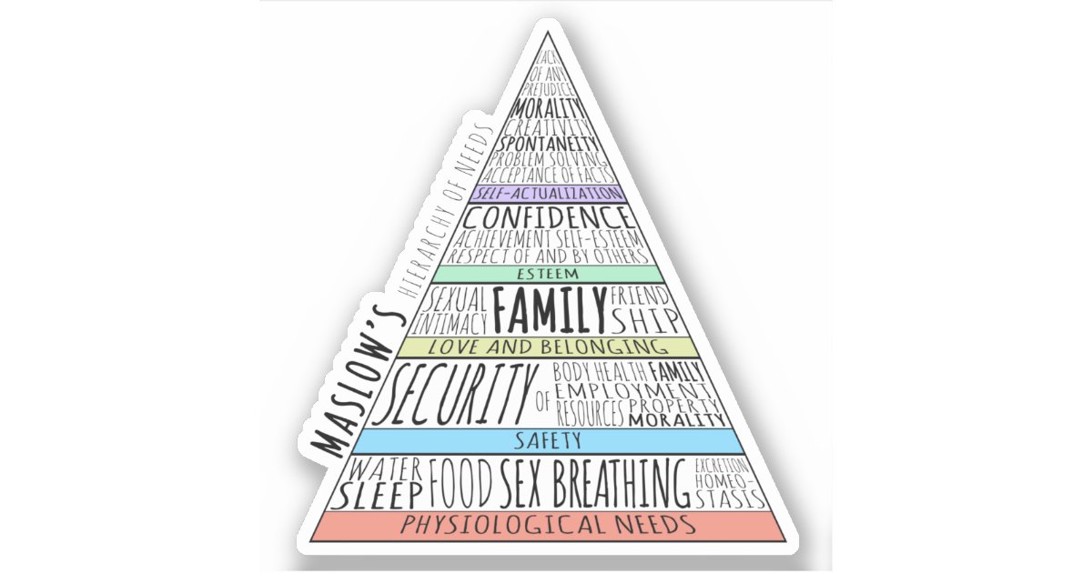 Maslow's hierarchy of needs sticker | Zazzle
