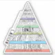 Maslow's hierarchy of needs sticker | Zazzle