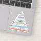 Maslow's hierarchy of needs sticker | Zazzle