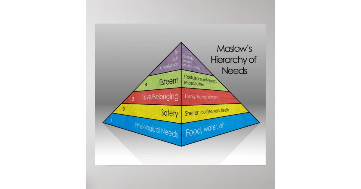 Maslow's Hierarchy of Needs *UPDATED* Poster | Zazzle