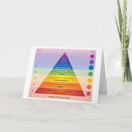 MASLOWS PYRAMID OF NEEDS DIAGRAM CHART CARD | Gabriel Angel Design