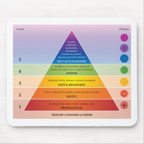 MASLOWS PYRAMID OF NEEDS DIAGRAM CHART | Gabriel Angel Design