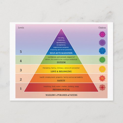 MASLOWS PYRAMID OF NEEDS DIAGRAM CHART CARD | Gabriel Angel Design