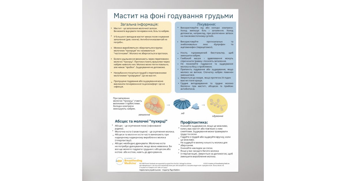 Mastitis in Breastfeeding Poster (Ukrainian) | Zazzle