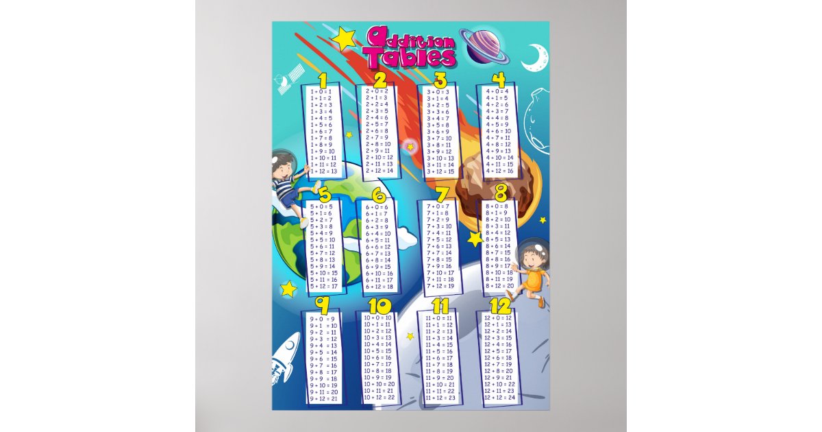 Math Addition Tables Educational Cute Astronauts Poster | Zazzle