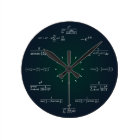 Golden Ratio Math Clock | Zazzle.com