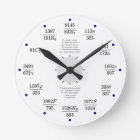 Math clock (constants) | Zazzle